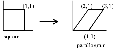 2D Geometric Transformations